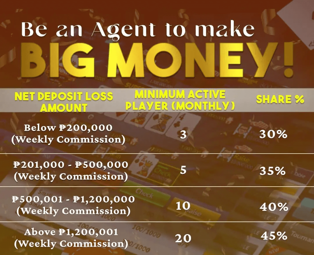 Agents - Rich9 - Rich9 Philippines Online Casino Login Page